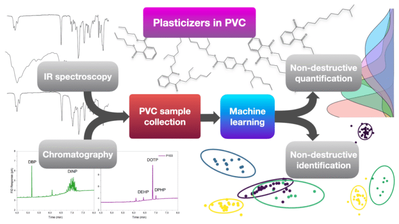 Machine learning for historical PVC analysis - Heritage Science ...