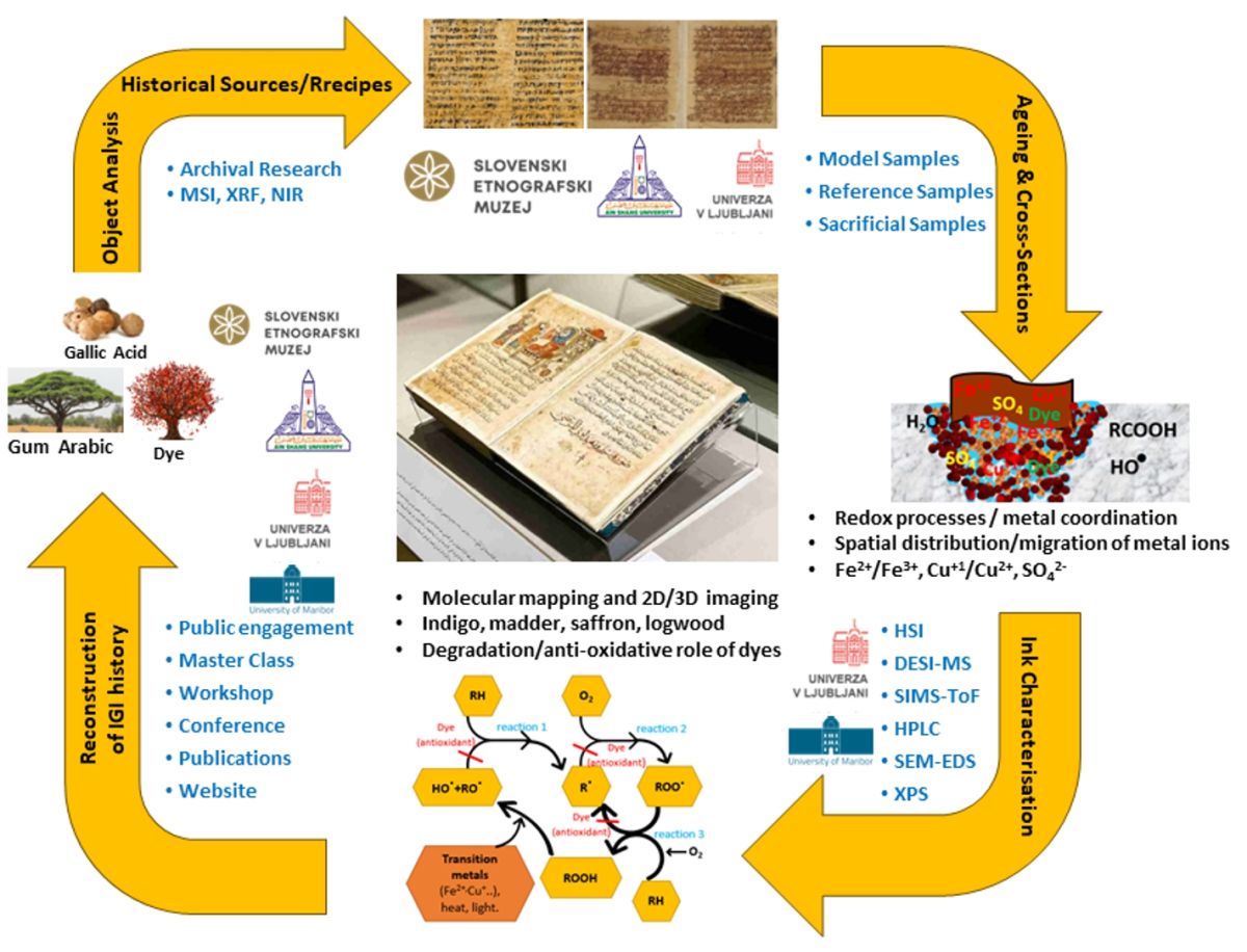 HSLL to Coordinate two New Research Projects and Invest into Major ...